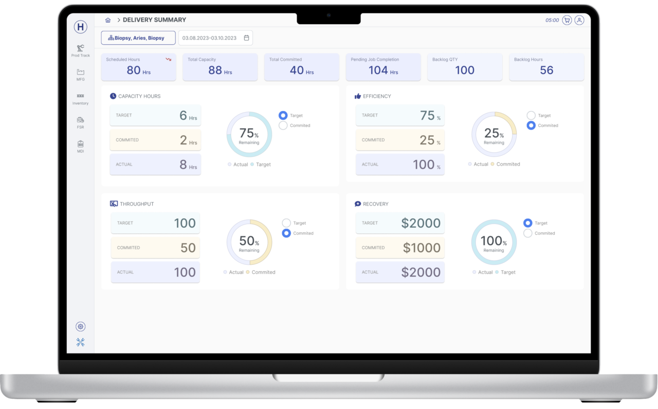 Assembly Line Tracking - Liniax